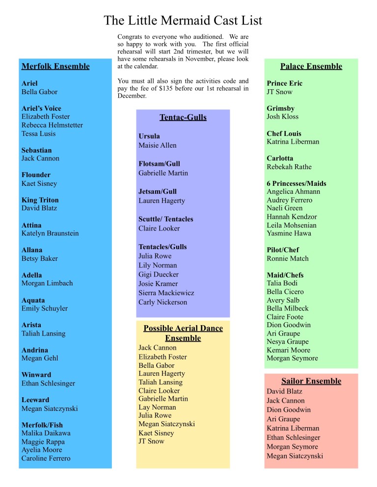 The Little Mermaid Cast List – Act Out